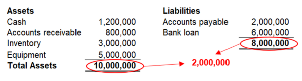 Assets and Liabilities – ACR-Accounting Academy